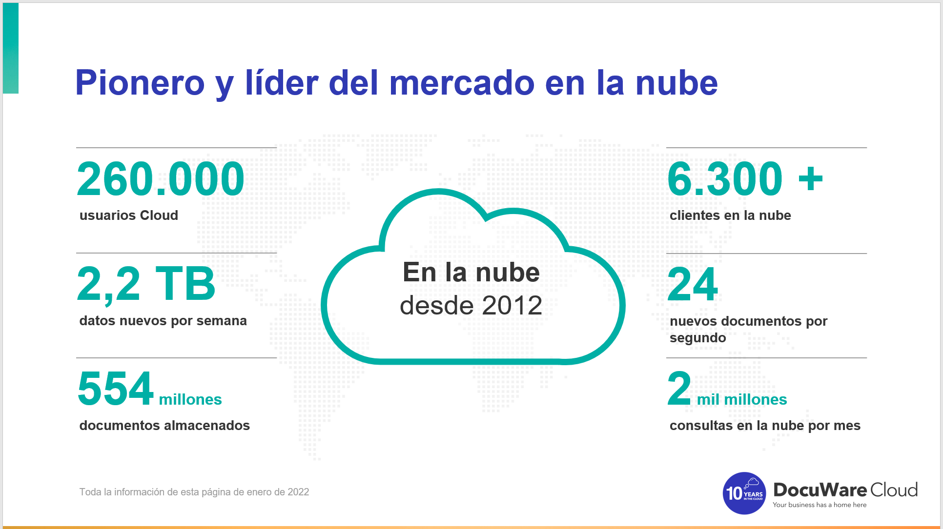 DocuWare - 10 años en la nube